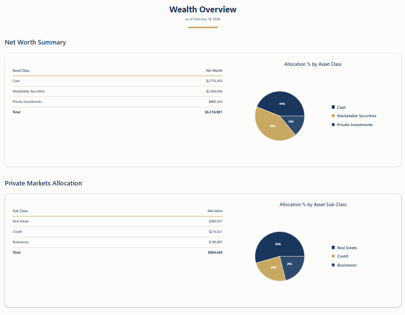 FortyTwo Wealth | Clarity. Coordination. Calm.